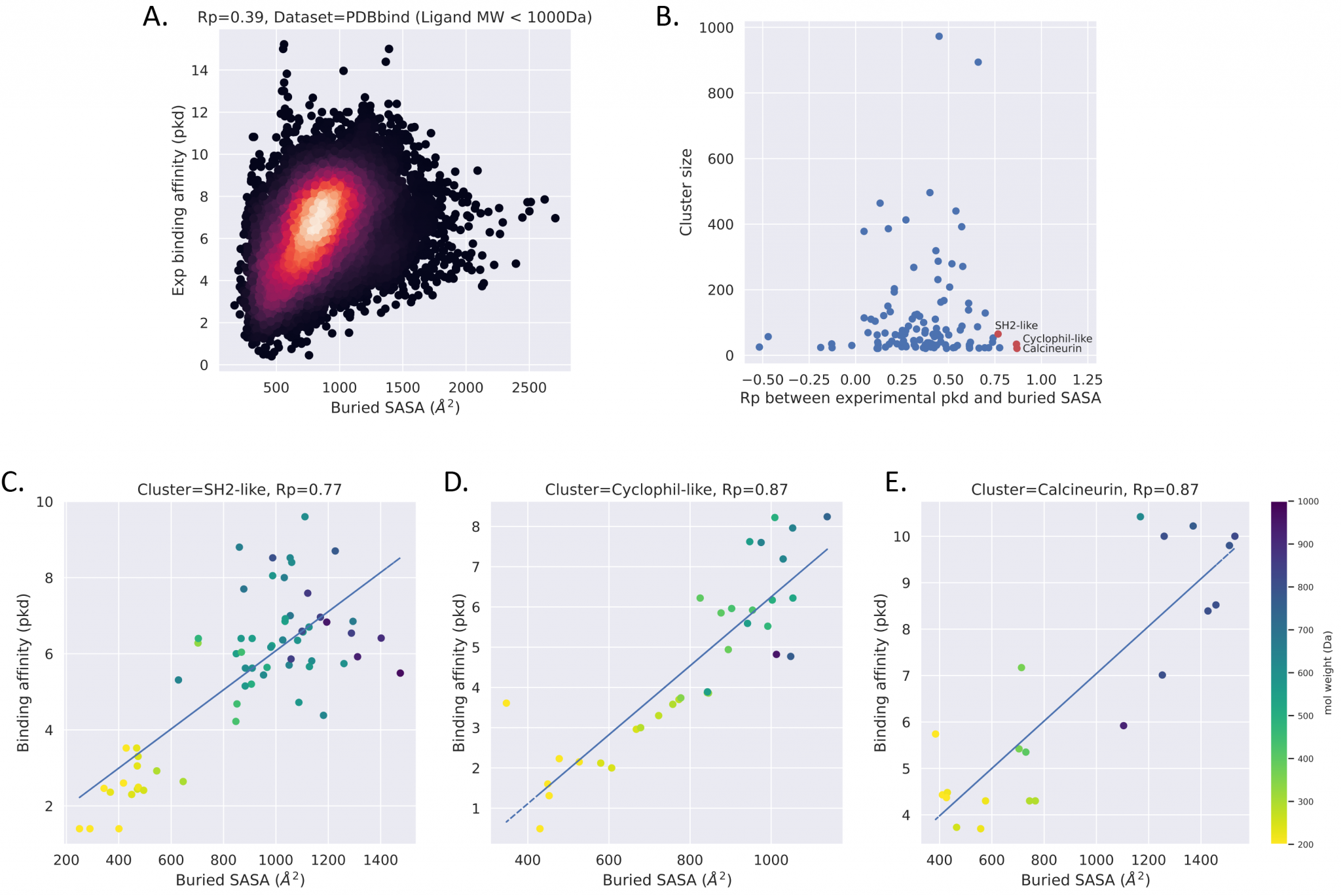 JCIM | 透过表面现象看机器学习打分函数 - Niu Huang's Lab